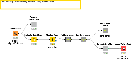 04_Creating_a_ControlChart_of_a_Time_Series — NodePit
